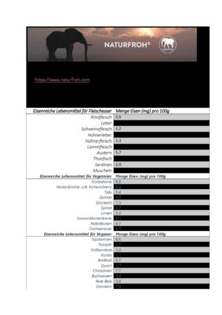 Eisen Lebensmittel Tabelle1 pdf | naturfroh.com